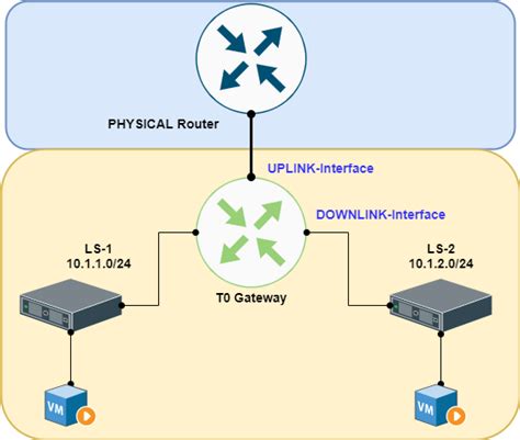 nsx t series part 10 nsx t routing network bachelor