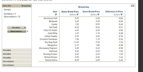 Solved Data Set Groceries Sample Variables 3 Observations 15
