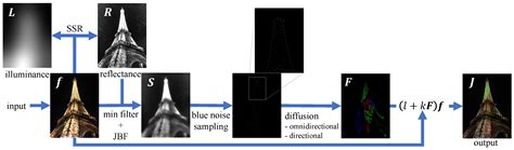 Retinex Based Relighting For Night Photography