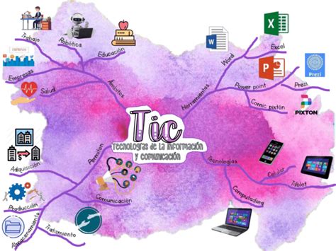 Mapas Mentales De Las Tic 【descargar】