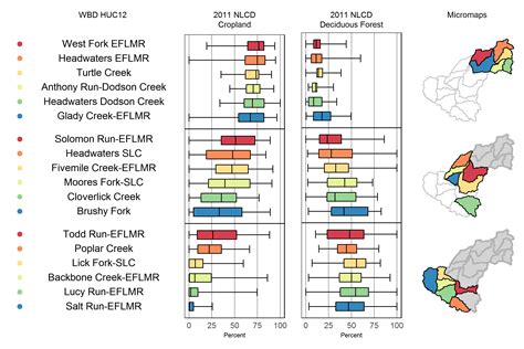Lesson 5 Exploratory Spatial Data Analysis