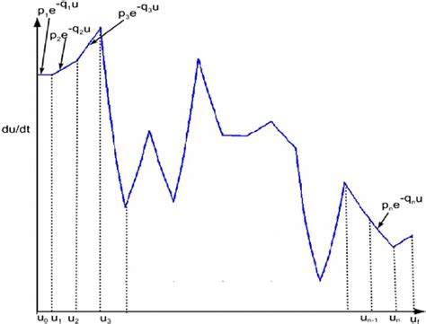 Discretization Of Path Variable Interval Into Various Sub Intervals By