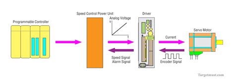 Working Principle Of Servomotor Efficient 2026