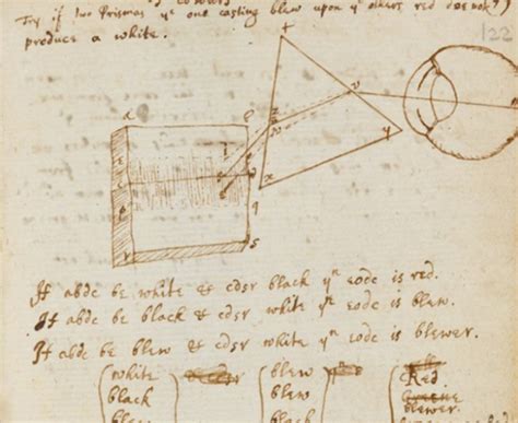 현대 과학의 아버지 만유 인력의 법칙을 발견한 아이작 뉴턴의 생애와 업적