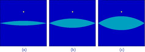 Three Convex Lenses Of Increasing Width 2h At Their Center A Download Scientific Diagram