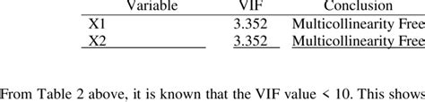 Multicollinearity Test Results Download Scientific Diagram