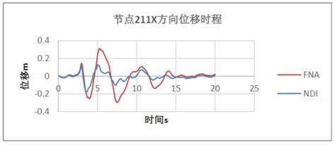 阻尼衰减曲线用python 瑞利阻尼的应用 weixin 39771614的博客 csdn博客