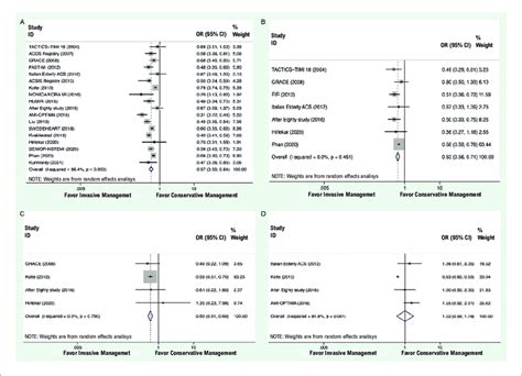 Pooling Primary Outcomes From Randomized Controlled Trials And