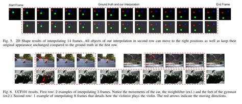 Research Guide For Video Frame Interpolation With Deep Learning Ahu