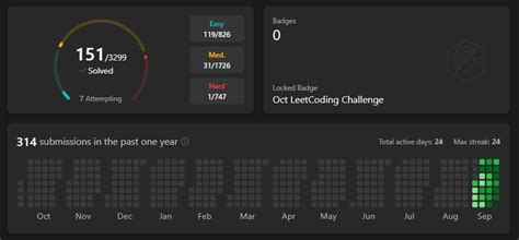 Sagar Mehmood On Linkedin Day 24100 Of Leetcode Questions Solved Today 1 Gonna Start The