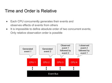 linux kernel memory model pdf operating systems computer software