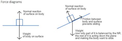 equilibrium and resultant forces a level maths year 1 b28 maths tutor