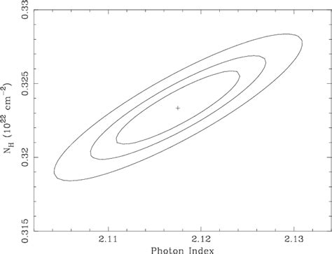 [pdf] Fine Phase Resolved Spectroscopy Of The X Ray Emission Of The