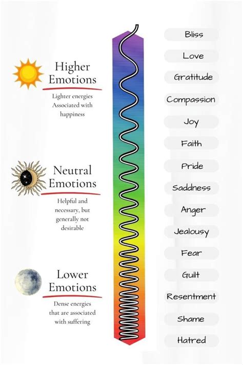Whats The Difference Between A High And Low Vibration In Spirituality