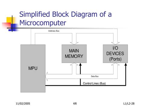 Ppt Et4508ed5532 Computer Systems Architecture Powerpoint
