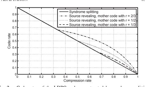 Figure 1 From Design Of Binary Ldpca Codes With Source Revealing Rate Adaptation Semantic Scholar