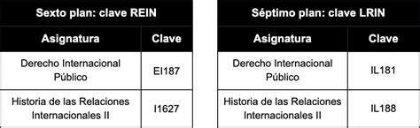 Reco Licenciatura En Relaciones Internacionales Lri Udeg Facebook