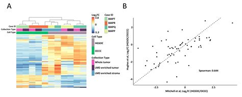 Industrialized Artificial Intelligence Guided Laser Microdissection