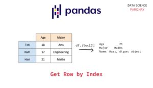 Pandas Get Rows By Their Index And Labels Data Science Parichay