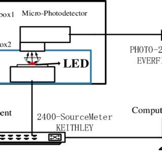 Experimental Measurement System Of The Defect Density Download Scientific Diagram