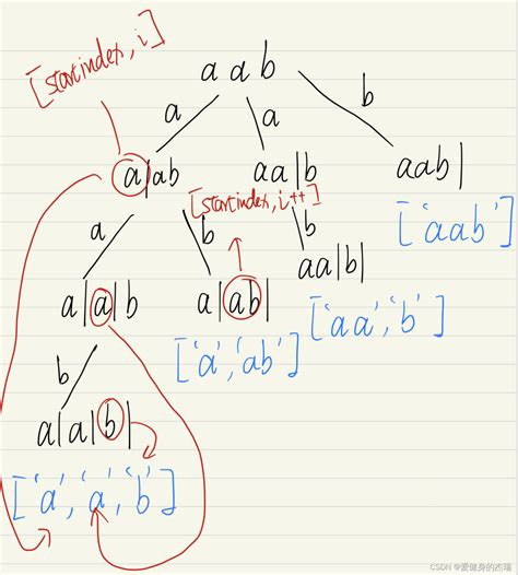 代码随想录day27：回溯算法part3 Csdn博客