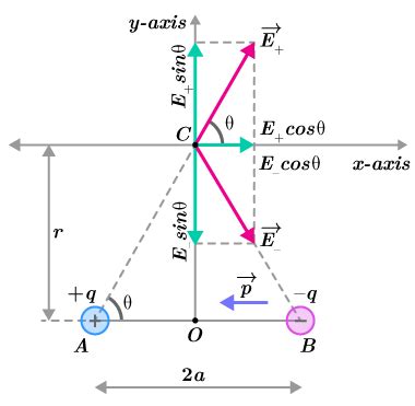 Ck12 Foundation