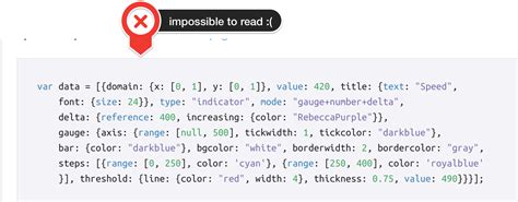 Indicator Js Docs Cleanup · Issue 1477 · Plotlydocumentation · Github