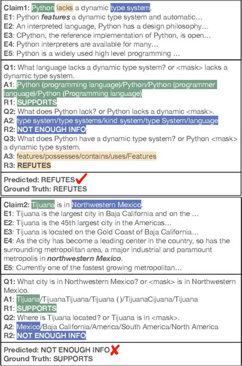 Loren Logic Enhanced Neural Reasoning For Fact Verification