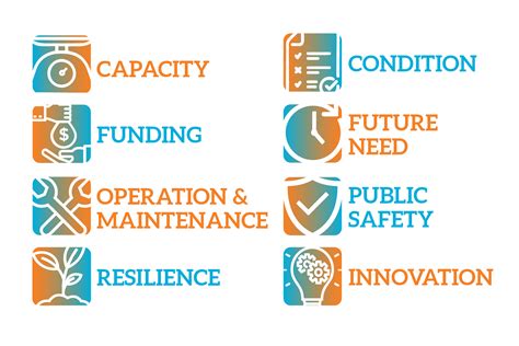 Asce 2024 Montana Infrastructure Report Card Water And Environmental