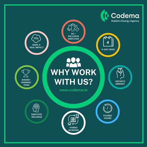 Codema Dublins Energy Agency On Linkedin Financejobs Hiring