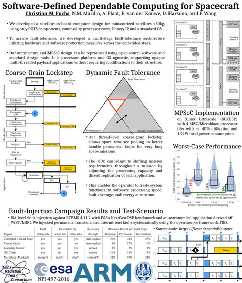 Pdf Software Defined Dependable Computing For Spacecraft