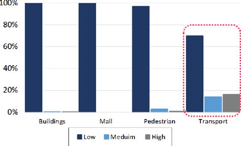 Figure From Multi Task Deep Learning Based Environment And Mobility Detection For User