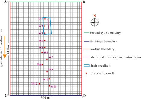 Distribution Status And Location Of Dnapl Contamination Source In X Y
