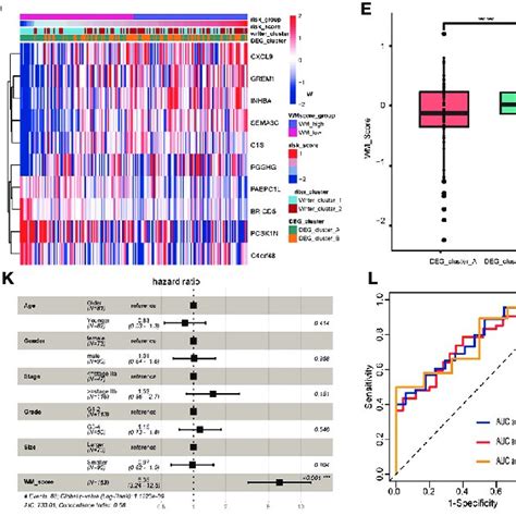 Transcriptional Variation Of Four Types Of Rna Modification Writers In Download Scientific