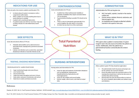 Tpn Concept Map Template 1 1 Indications For Use Contraindications