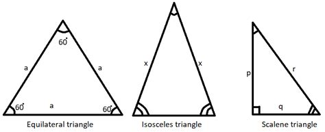 Scalene Triangle Definition Formulas And Properties