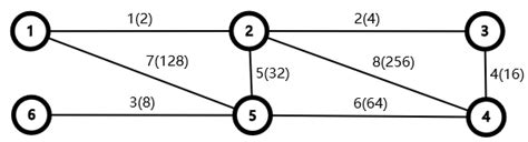 Problem K Codeforces