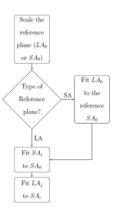 Figure 2 A Hybrid Echocardiography‐cfd Framework For