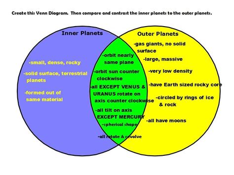 Inner Planet Vs Outer Planet Graphic Organizer Venn Diagram Outer Planets Venn Diagram Planets
