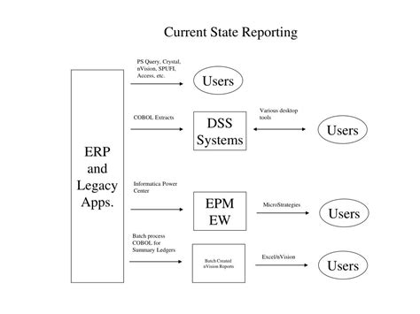 ppt erp and legacy apps powerpoint presentation free download id