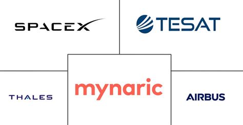 Optical Satellite Communication Market Size Share And 2030 Growth Trends