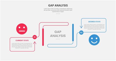 Gap Analysis Infographic Outline Style With 2 Vector Image