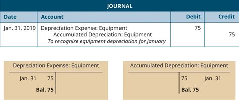 Session 4 The Adjustment Process4 3 Record And Post The Common Types Of