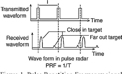 Figure 1 From Software System For Laser Targeting Dropped Ammunition Semantic Scholar