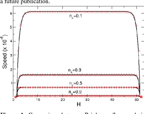 figure 1 from a multiphase gray scale lattice boltzmann model