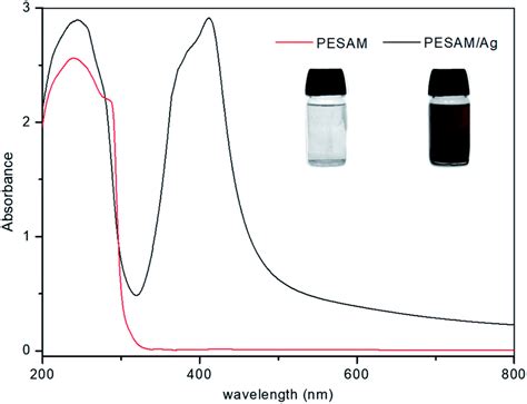 Antifouling And Antimicrobial Polyethersulfonehyperbranched Polyester