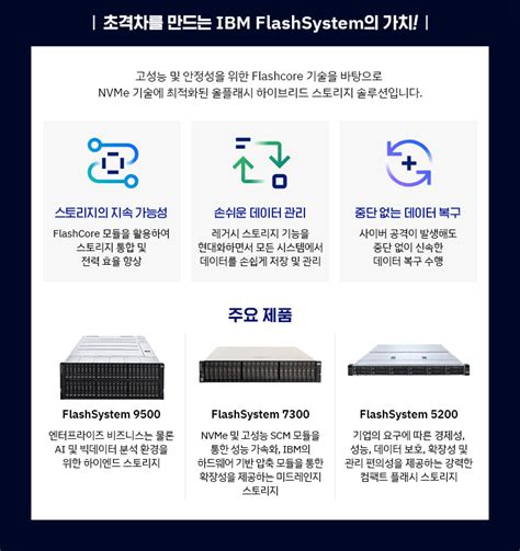 랜섬웨어 대응을 위한 Ai기반 Ibm 스토리지 솔루션을 소개합니다 Sharedit It 지식 공유 네트워크