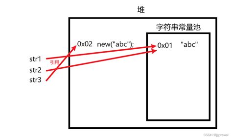 Java的比较机制代码compare 逻辑 Csdn博客