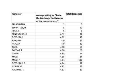 Sirs Professor Ratings Spreadsheet Rutgers