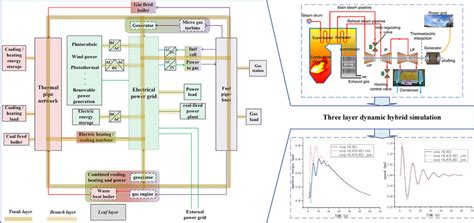 Harmonizing Energies Pioneering The Future Of Multi Energy System Dynamics Advances In